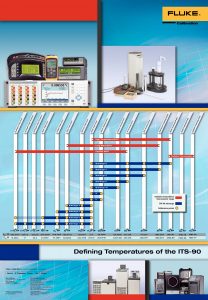 Defining Temperatures of the ITS 90 Poster — Minerva Metrology ...