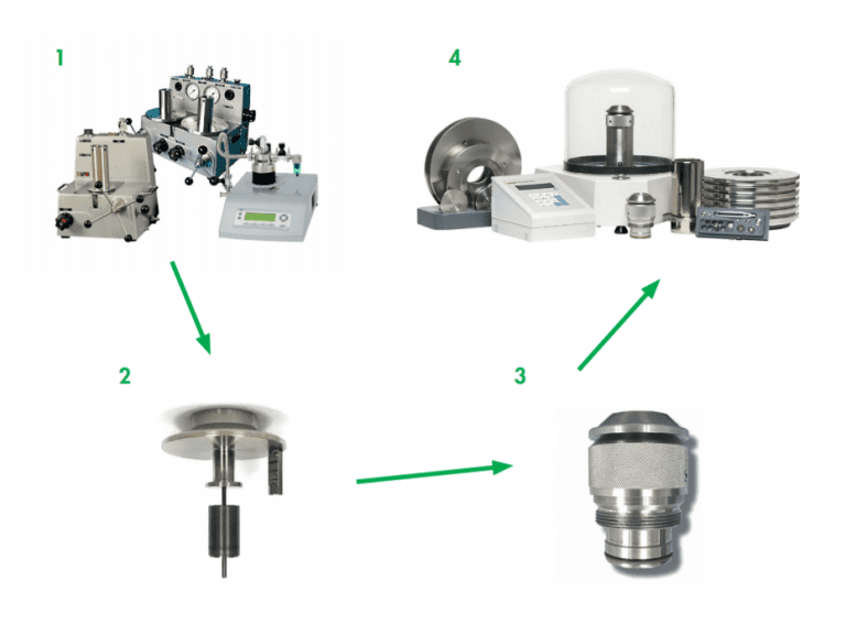MNR 520 & MNR 530 Minerva Upgrade Kits — Minerva Metrology & Calibration