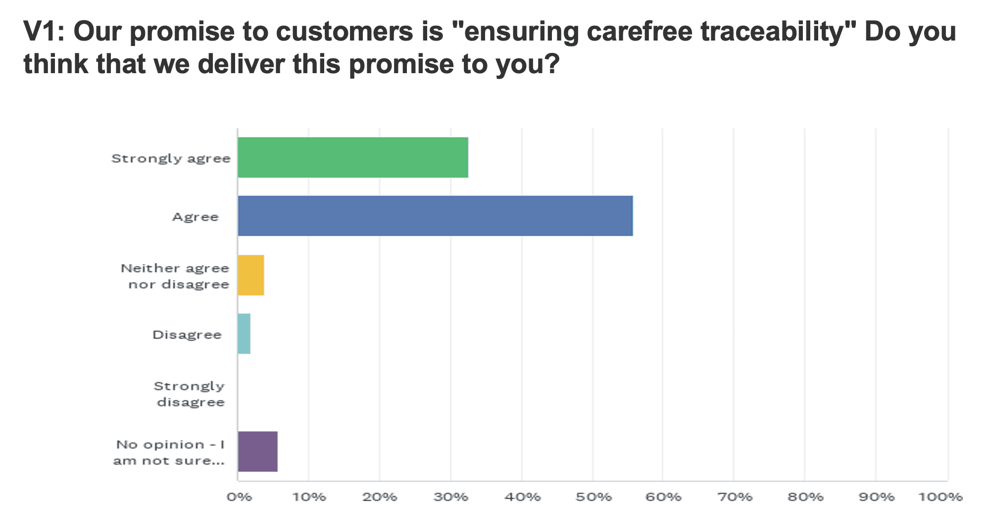 Summary of the results of the customer survey for 2023 — Minerva ...